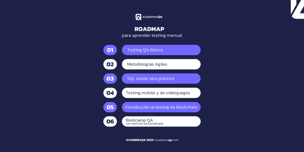 Roadmap Qa Manual En Academia Qa