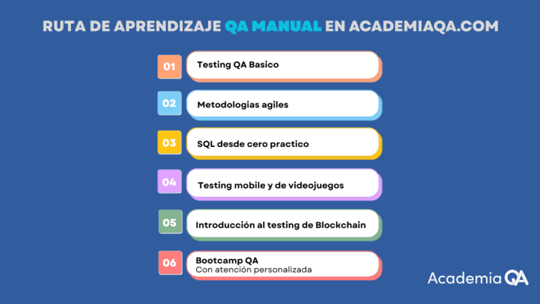 Roadmap Qa Manual En Academia Qa